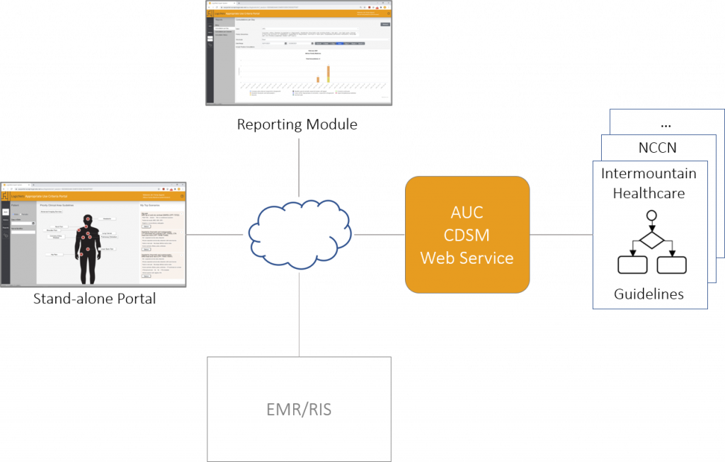 AUC Compliance - LogicNets