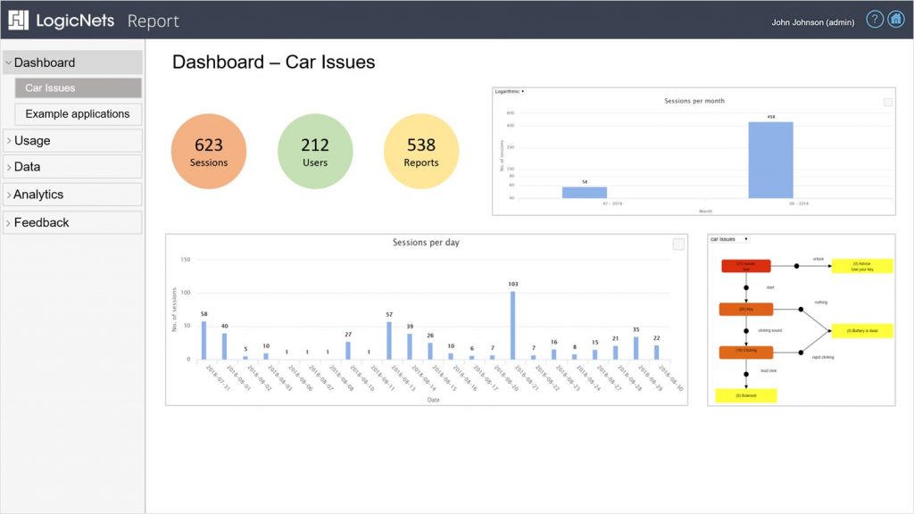 Platform - LogicNets